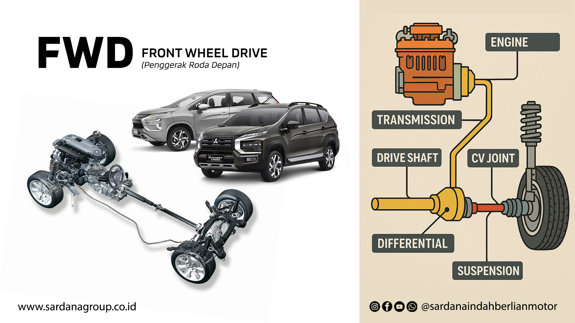 Keunggulan dan Kekurangan Mobil Penggerak Roda Depan (FWD) | Harga ...