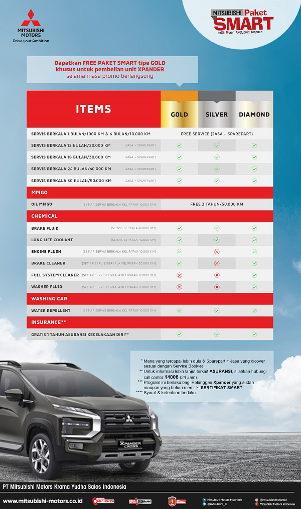 Mengenal Paket Smart Untuk Pemilik Baru Mobil New Xpander & Xpander ...